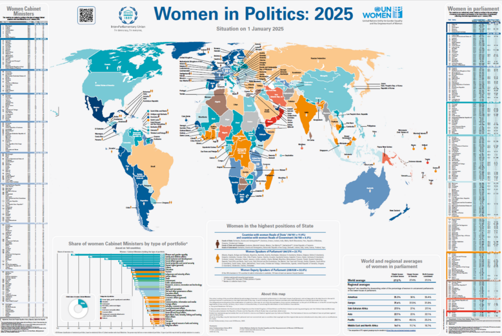 IPU analyses political leadership roles in 2025: Men continue to ...